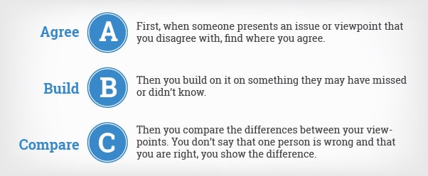 How to Use Crucial Conversation's STATE Method to Resolve Conflict