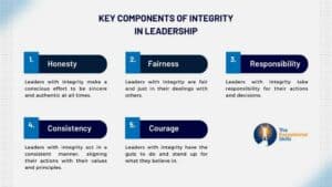 Integrity in Leadership: Why It Matters - TES