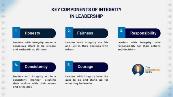 Integrity in Leadership: Why It Matters - TES